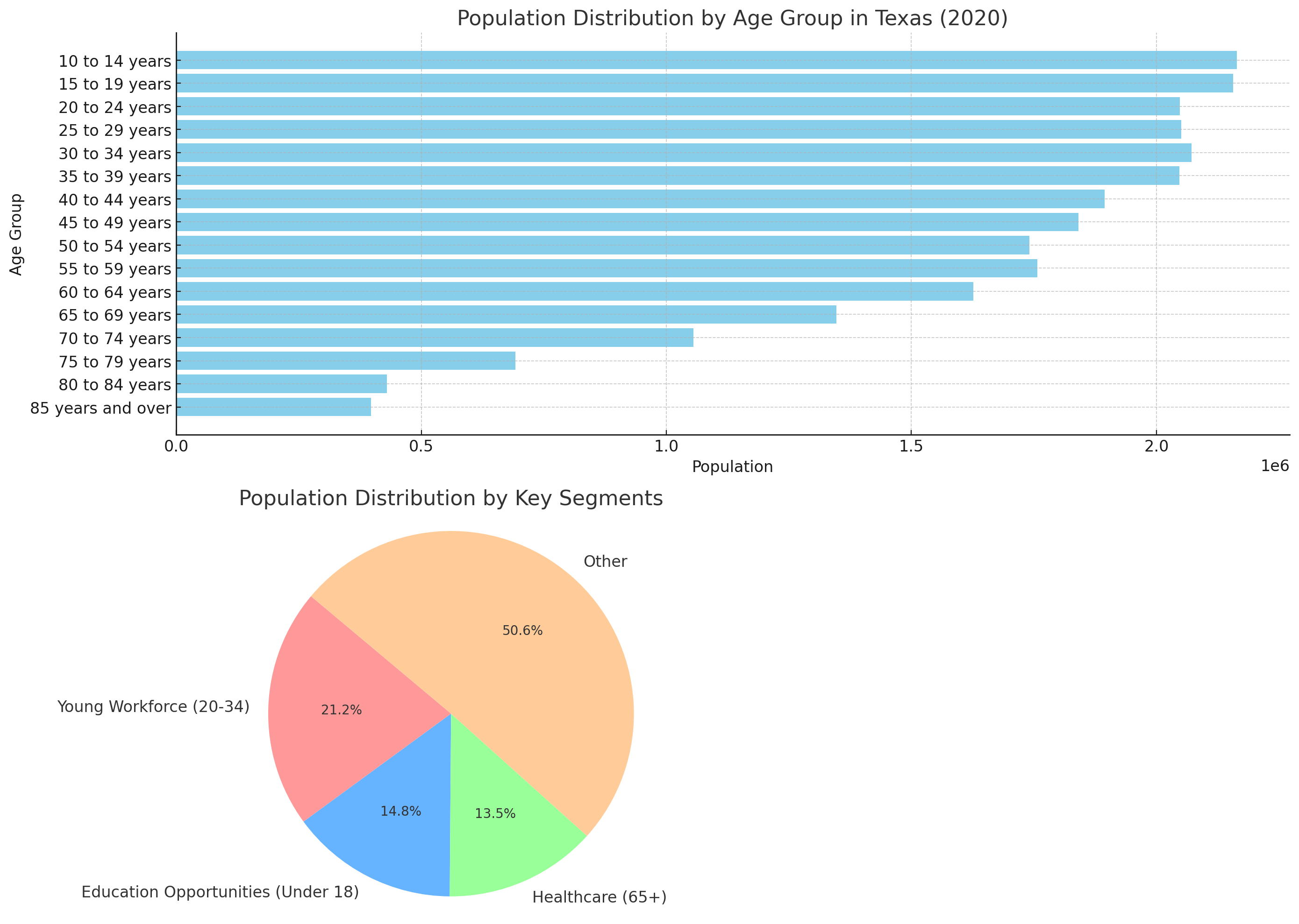 Top 5 Best Cities To Invest In Texas Real Estate - REI Prime
