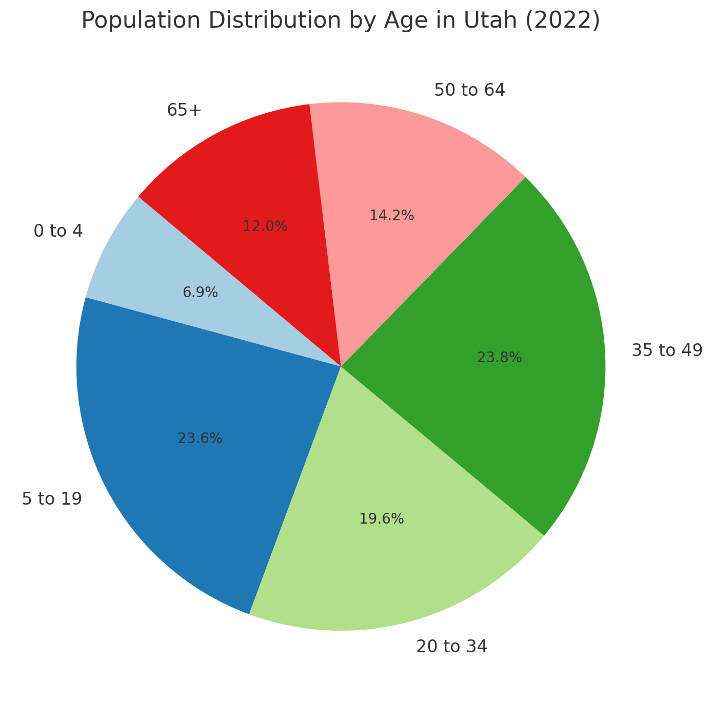Top 7 Best Places to Invest in Utah: Prime Real Estate Opportunities ...