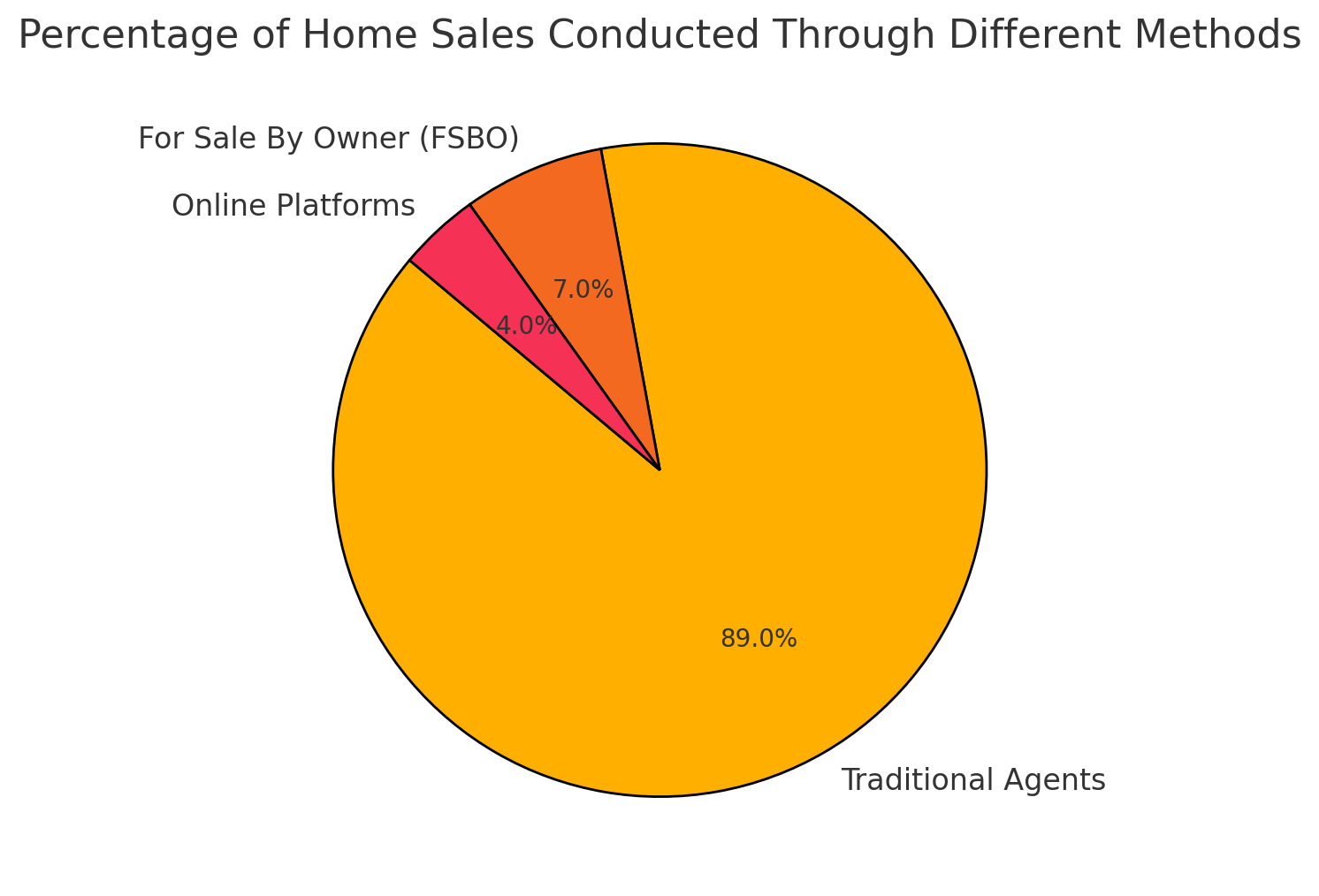 How to Become a Real Estate Agent: Roles, License, Career Guide In 2024 ...
