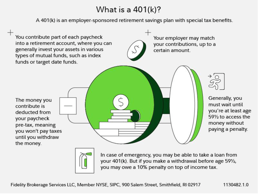 Supercharge Your 401k Millionaire Status: 7 Proven Strategies - REI Prime
