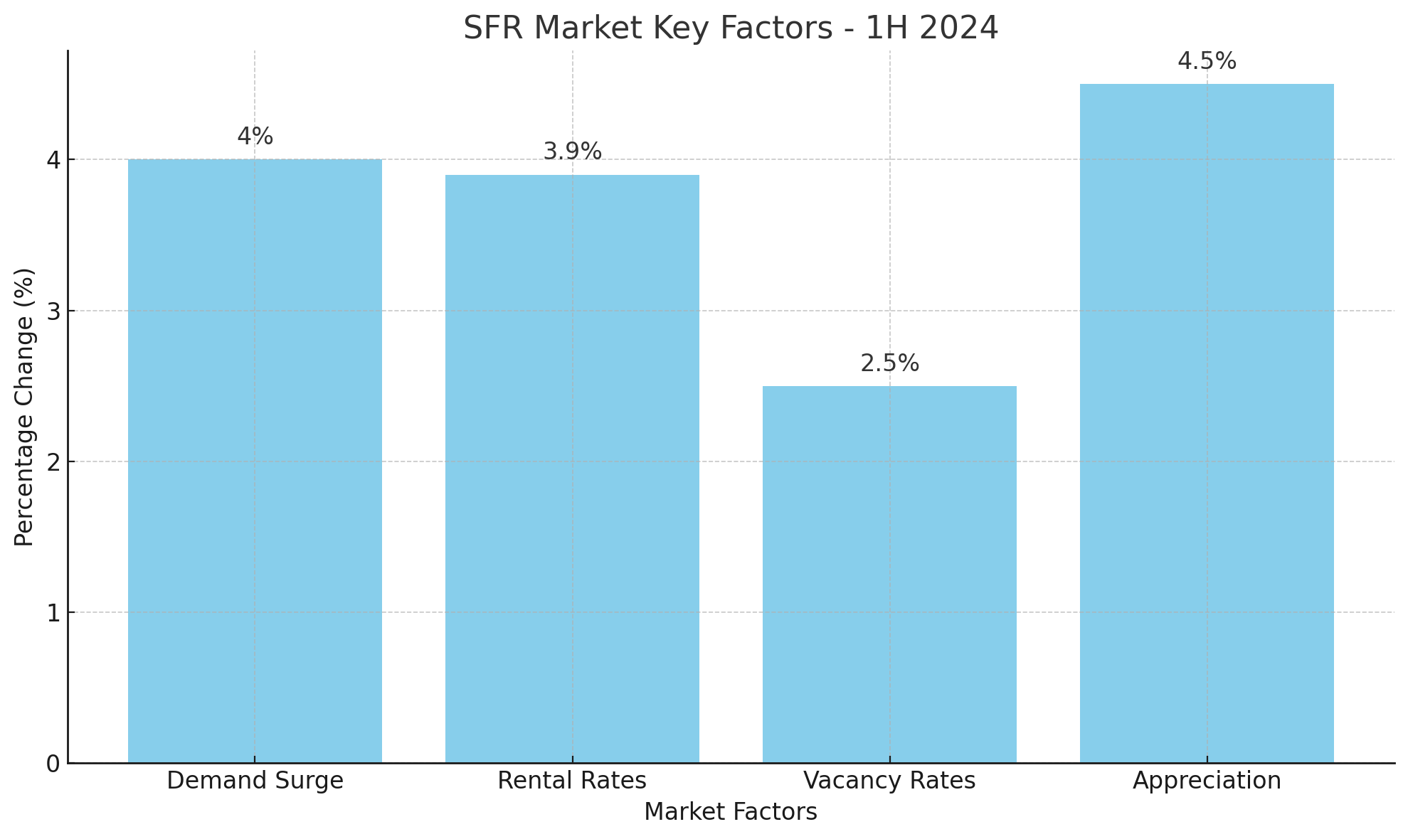 What Does SFR Real Estate Mean for Investors? A Comprehensive Guide ...