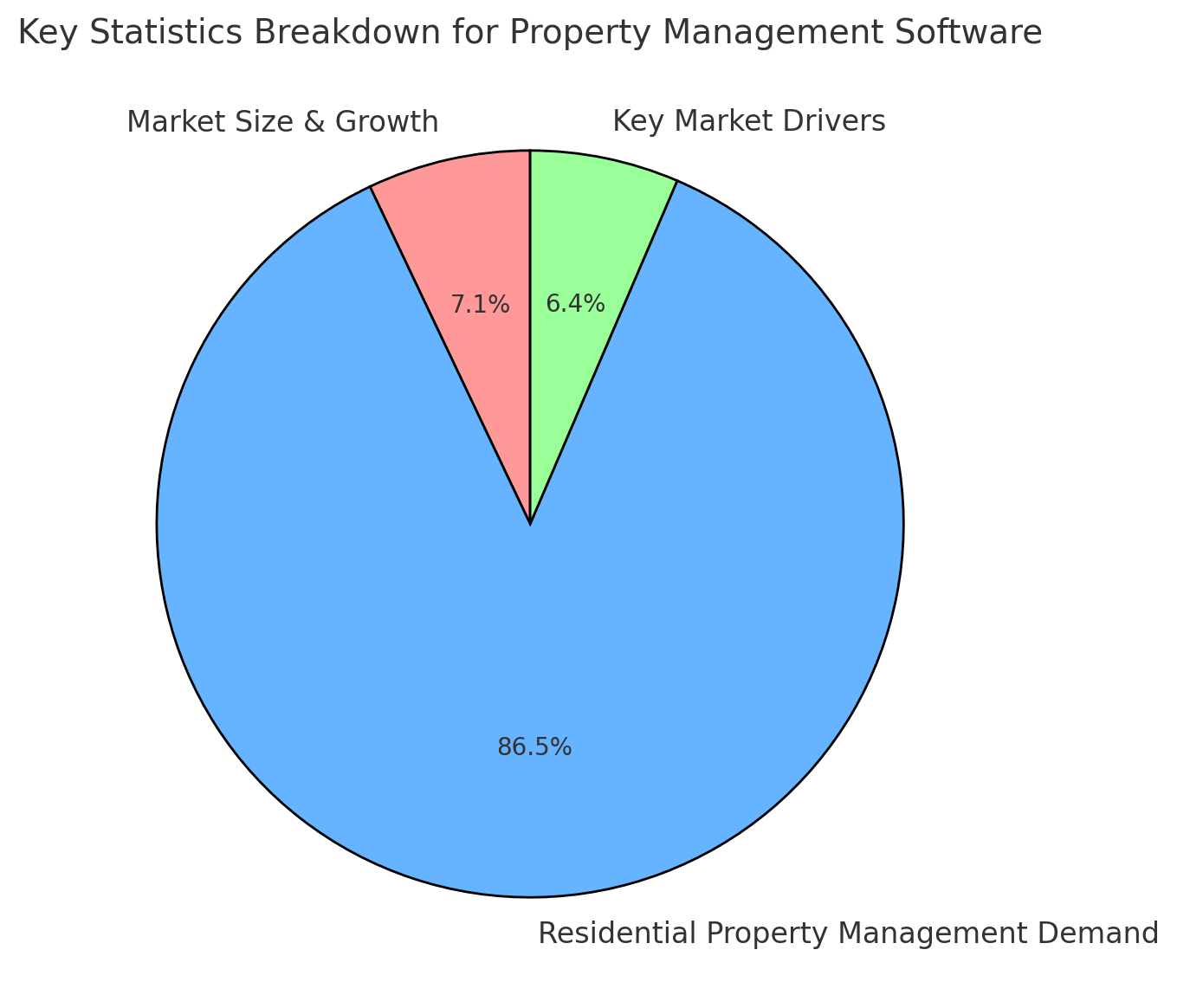 7 Best Property Management Software for Small Landlords In 2024 - REI Prime